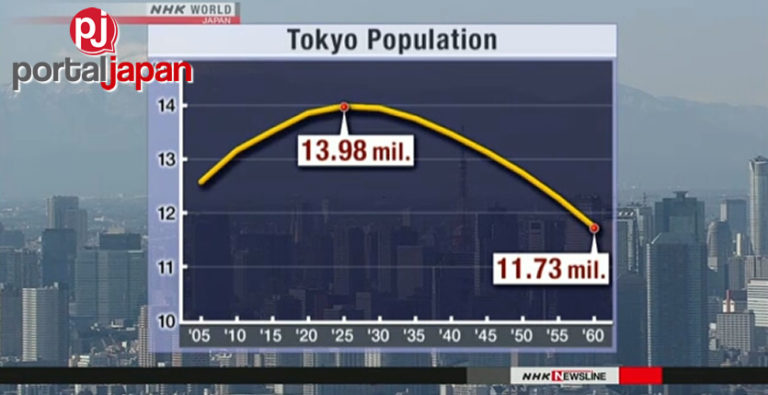 Tokyo population to peak in 2025 - Portal Japan