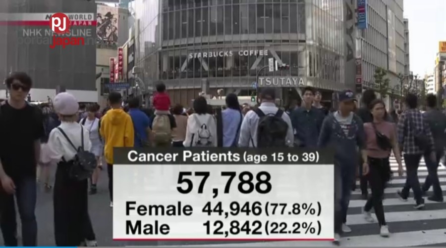 Karamihan sa batang pasyenteng may kanser ay kababaihan - Portal Japan